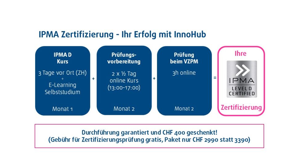 IPMA Level D Projektmanagement Zertifizierung - InnoHub